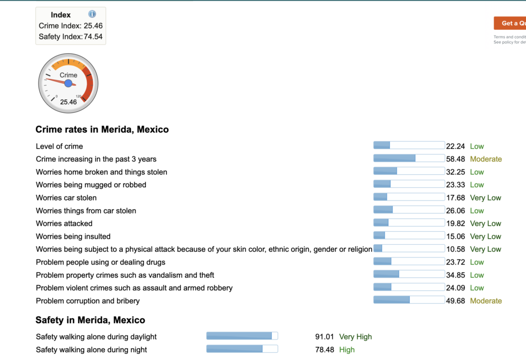 MUST READ: 13 Safest Places In Mexico You Must Visit in 2025